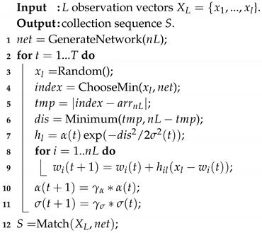 Sensors | Free Full-Text | Socially Compliant Path Planning for Robotic ...