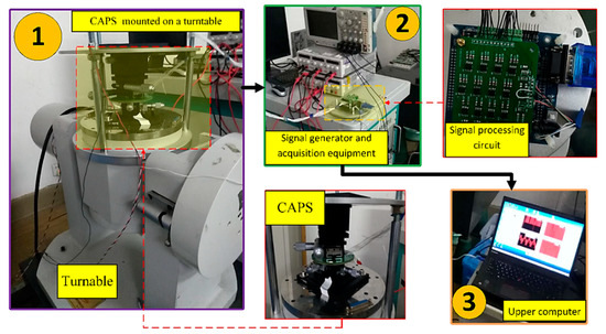 Self-Calibration of Nonlinear Signal Model for Angular Position Sensors by Model-Based Automatic ...
