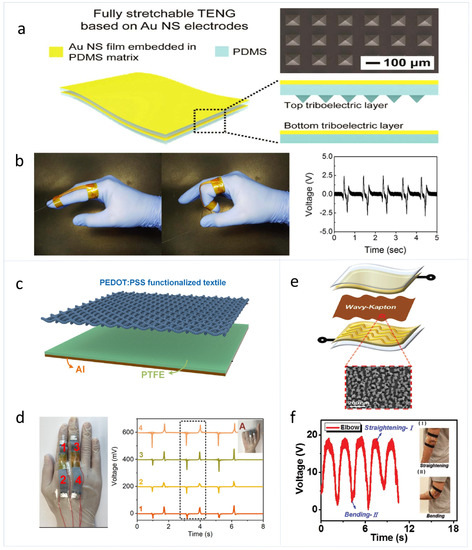 Recent Progress in Self-Powered Skin Sensors