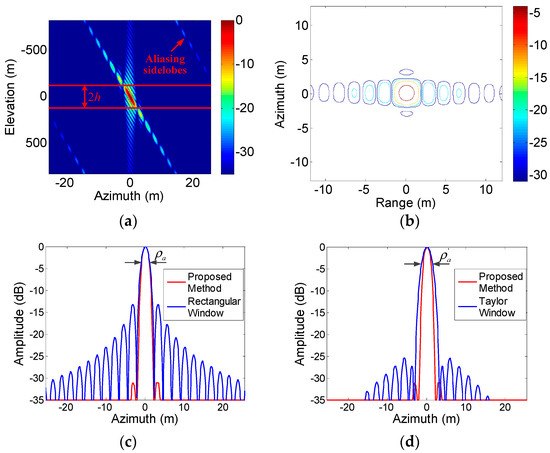 Sensors | Special Issue : Synthetic Aperture Radar (SAR) Techniques and ...