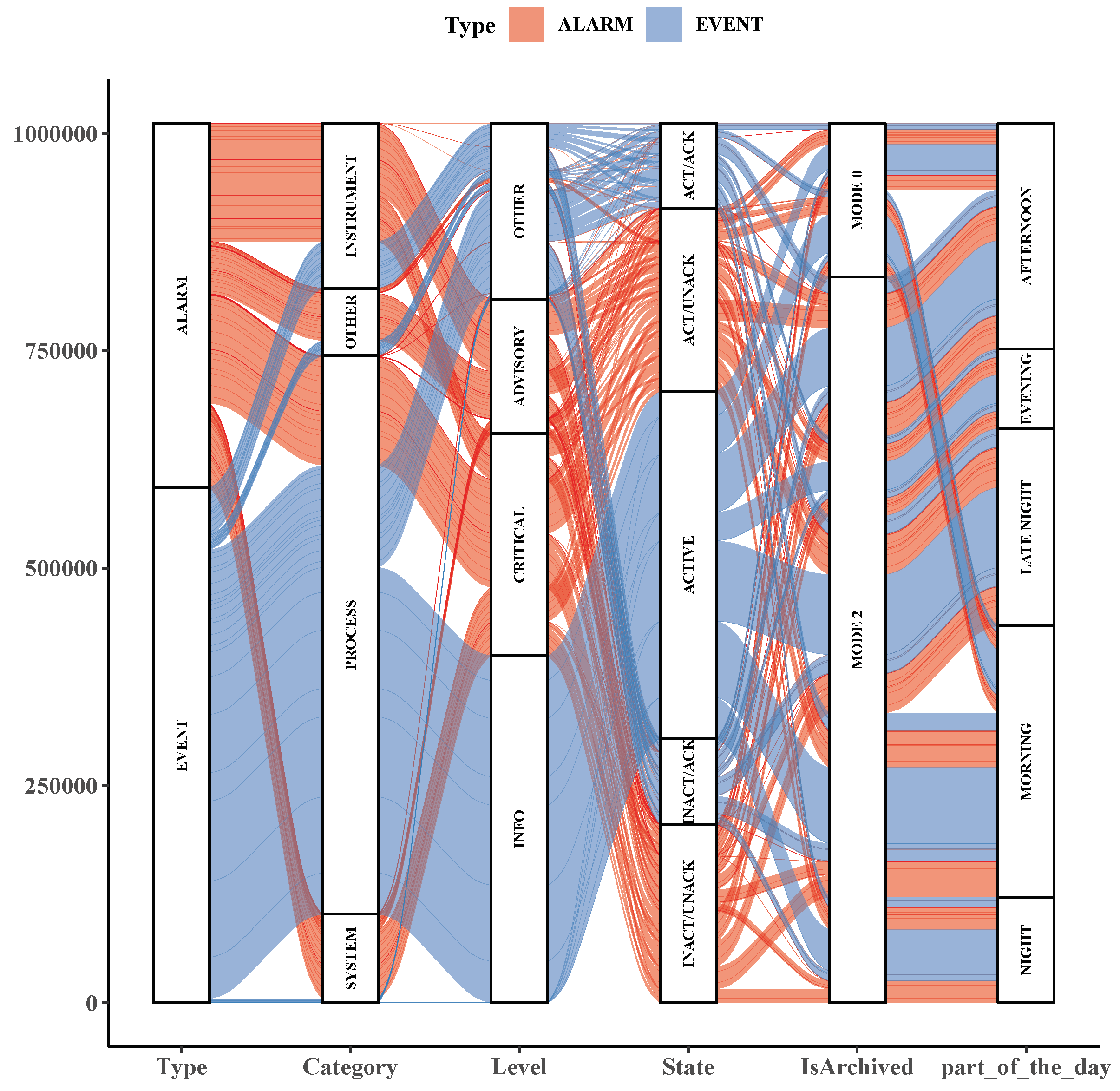 Extracting Value from Industrial Alarms and Events: A Data-Driven ...