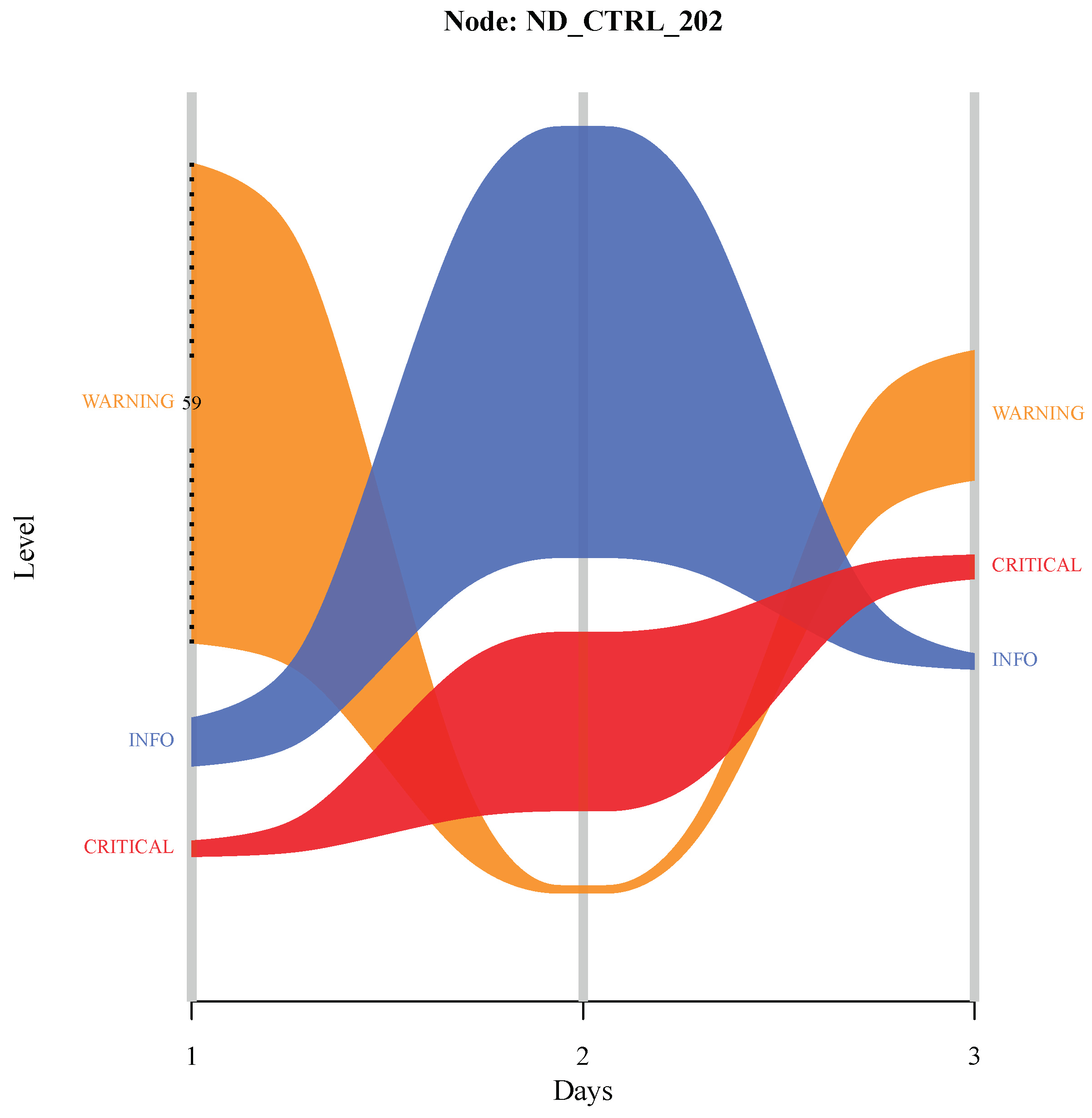 Extracting Value from Industrial Alarms and Events: A Data-Driven ...