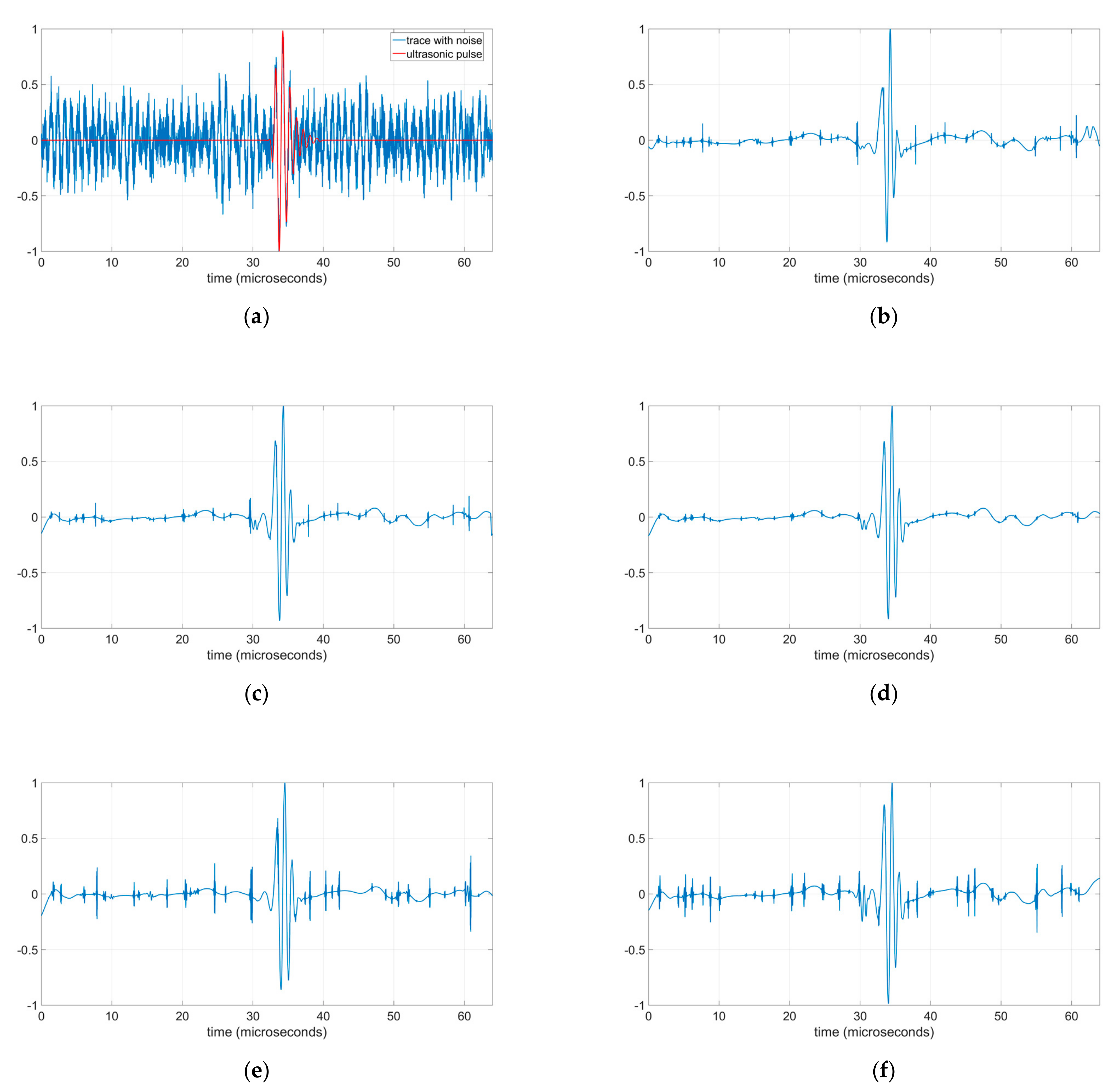 Reduced Cycle Spinning Method for the Undecimated Wavelet Transform