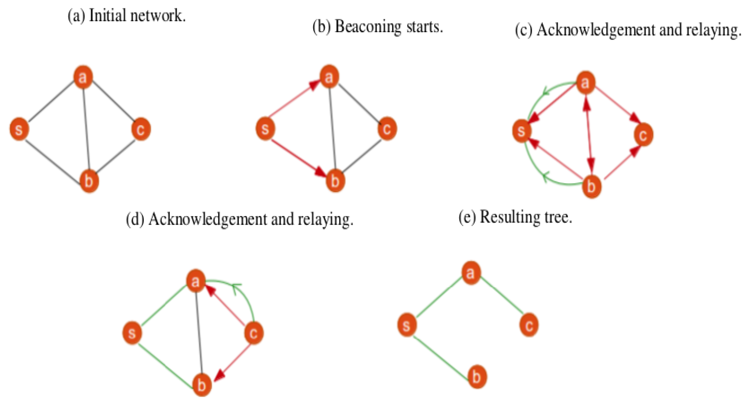 An IoT-Based Fog Computing Model