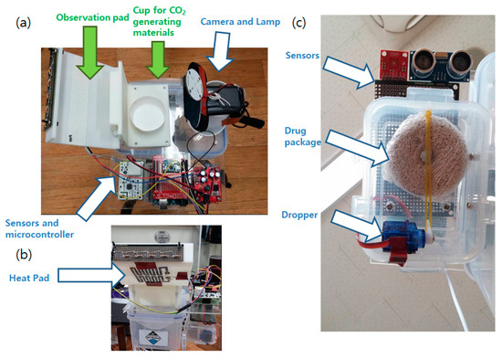 A Deep Learning-Based Automatic Mosquito Sensing and Control System for ...