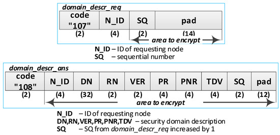 A Framework for Constructing a Secure Domain of Sensor Nodes