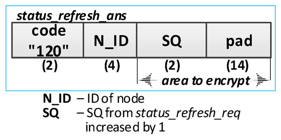 A Framework for Constructing a Secure Domain of Sensor Nodes
