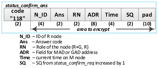 A Framework for Constructing a Secure Domain of Sensor Nodes