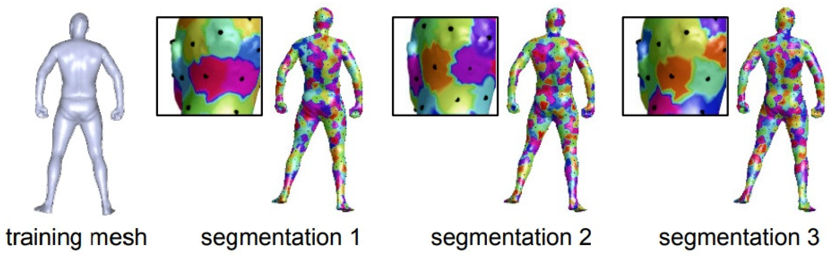 Sensors | Free Full-Text | A Literature Review: Geometric Methods and ...