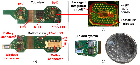Sensors | Special Issue : EMG Sensors and Applications