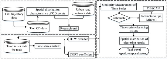 Understanding Collective Human Mobility Spatiotemporal Patterns on ...
