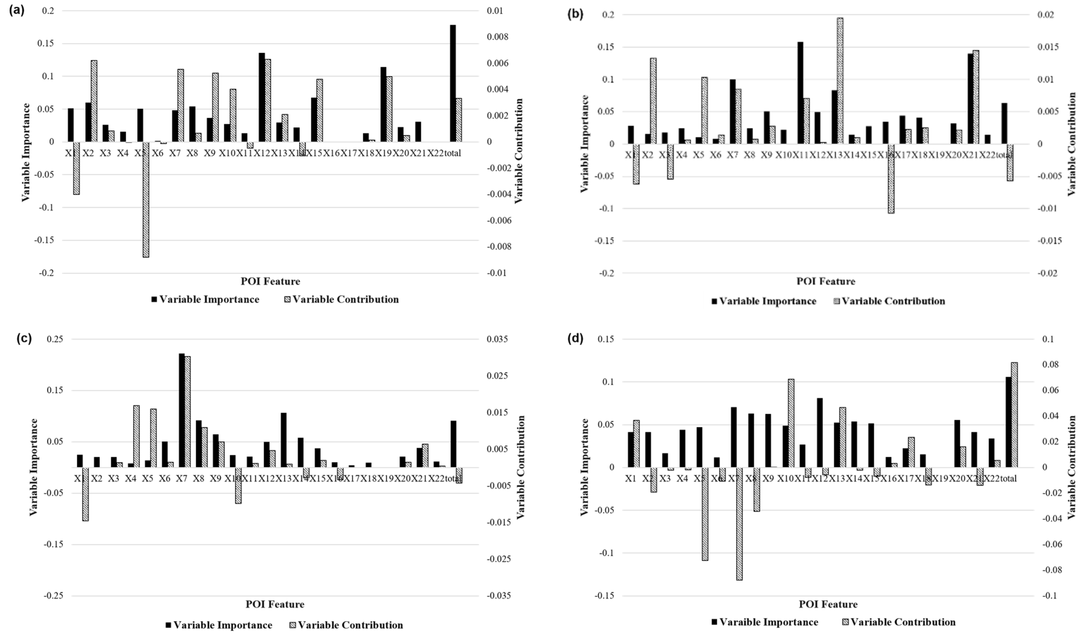 Understanding Collective Human Mobility Spatiotemporal Patterns on ...
