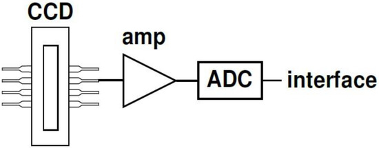 Improving Optical Measurements: Non-Linearity Compensation of Compact ...