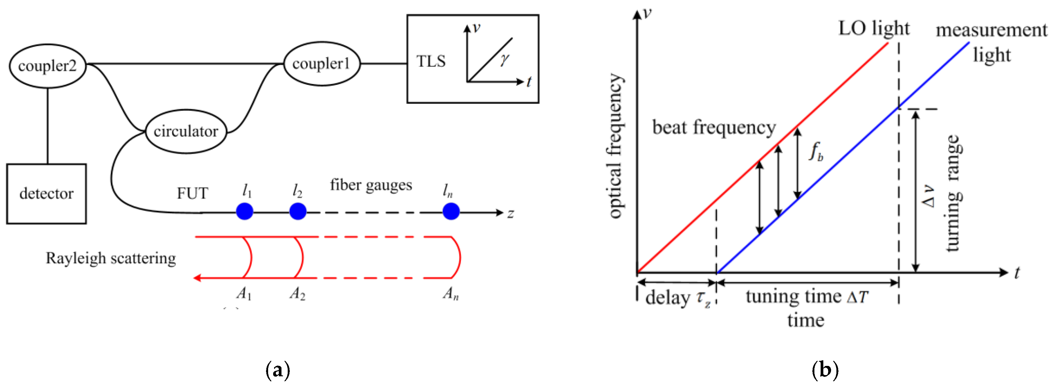 Sensors | Free Full-Text | Investigation of a Signal Demodulation Method based on Wavelet ...