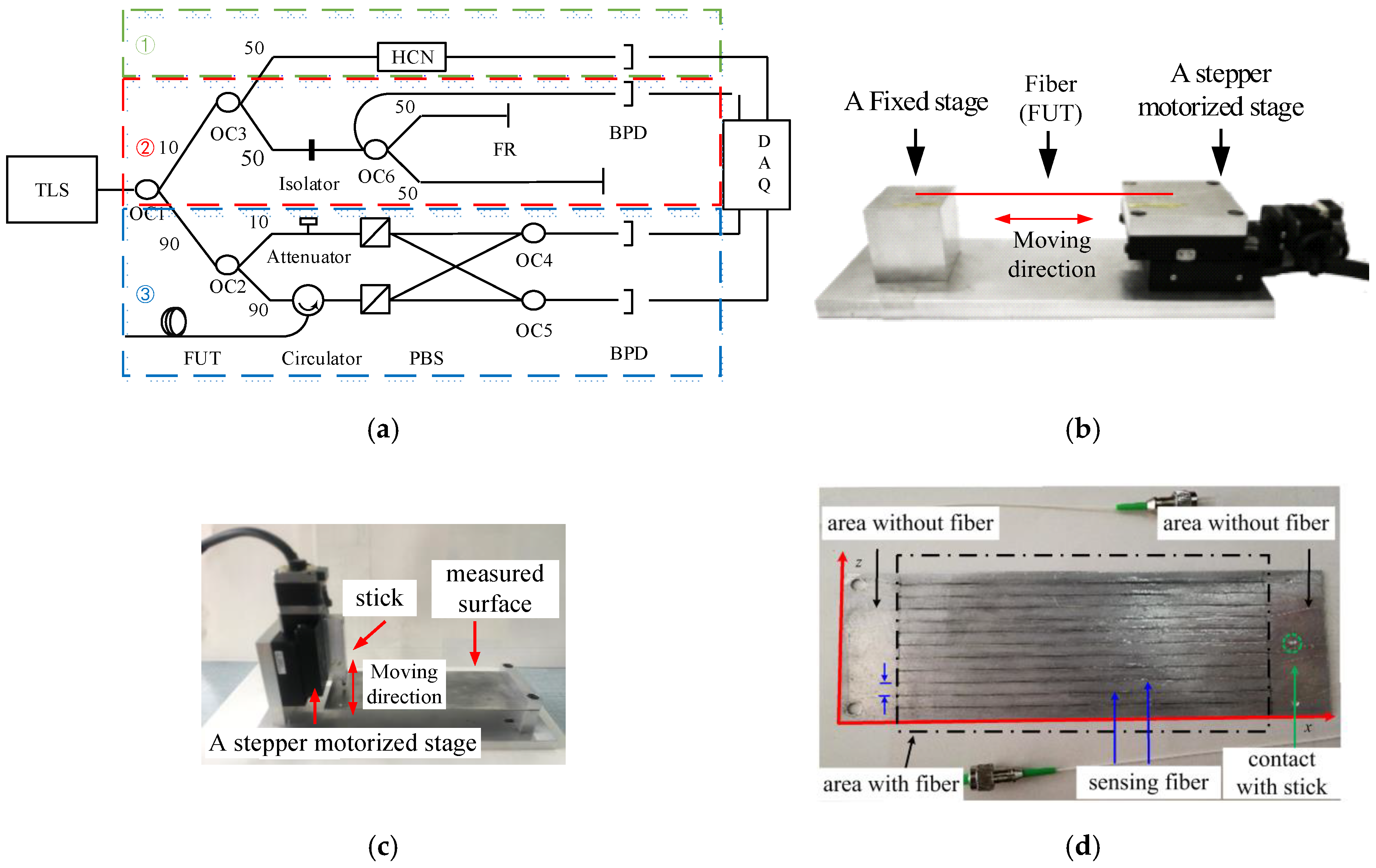 Sensors | Free Full-Text | Investigation of a Signal Demodulation Method based on Wavelet ...