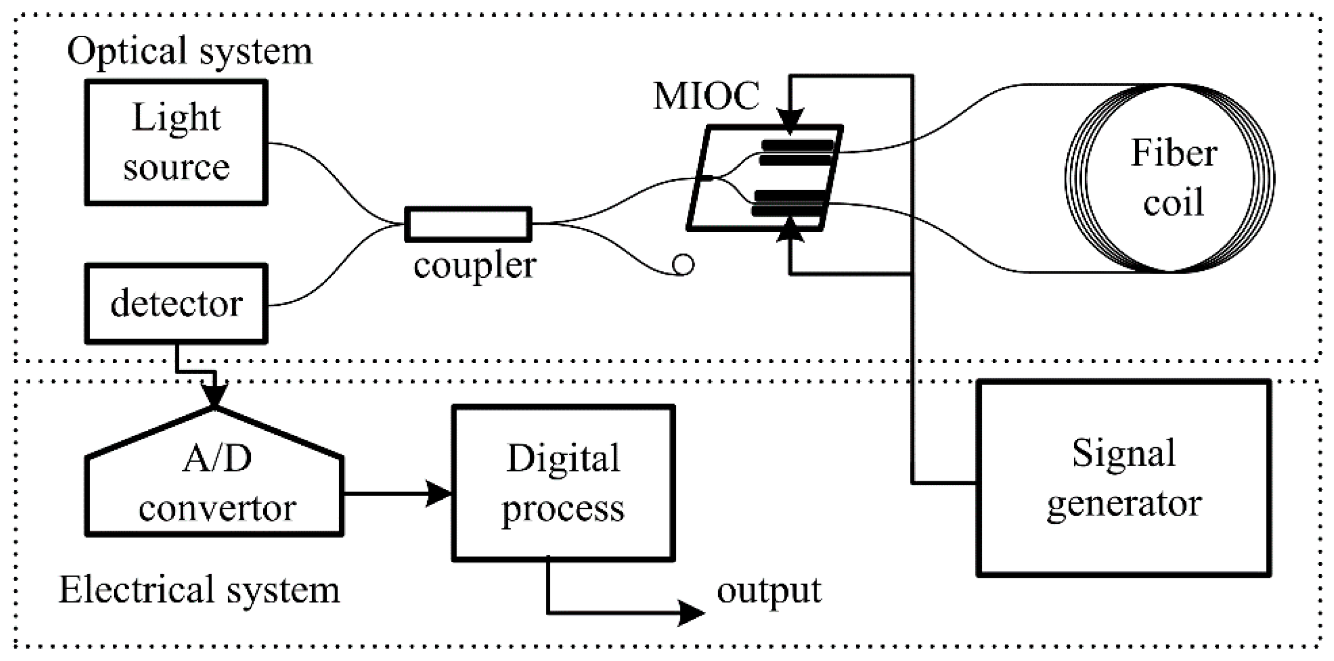 Research on the Frequency-Dependent Halfwave Voltage of a Multifunction ...