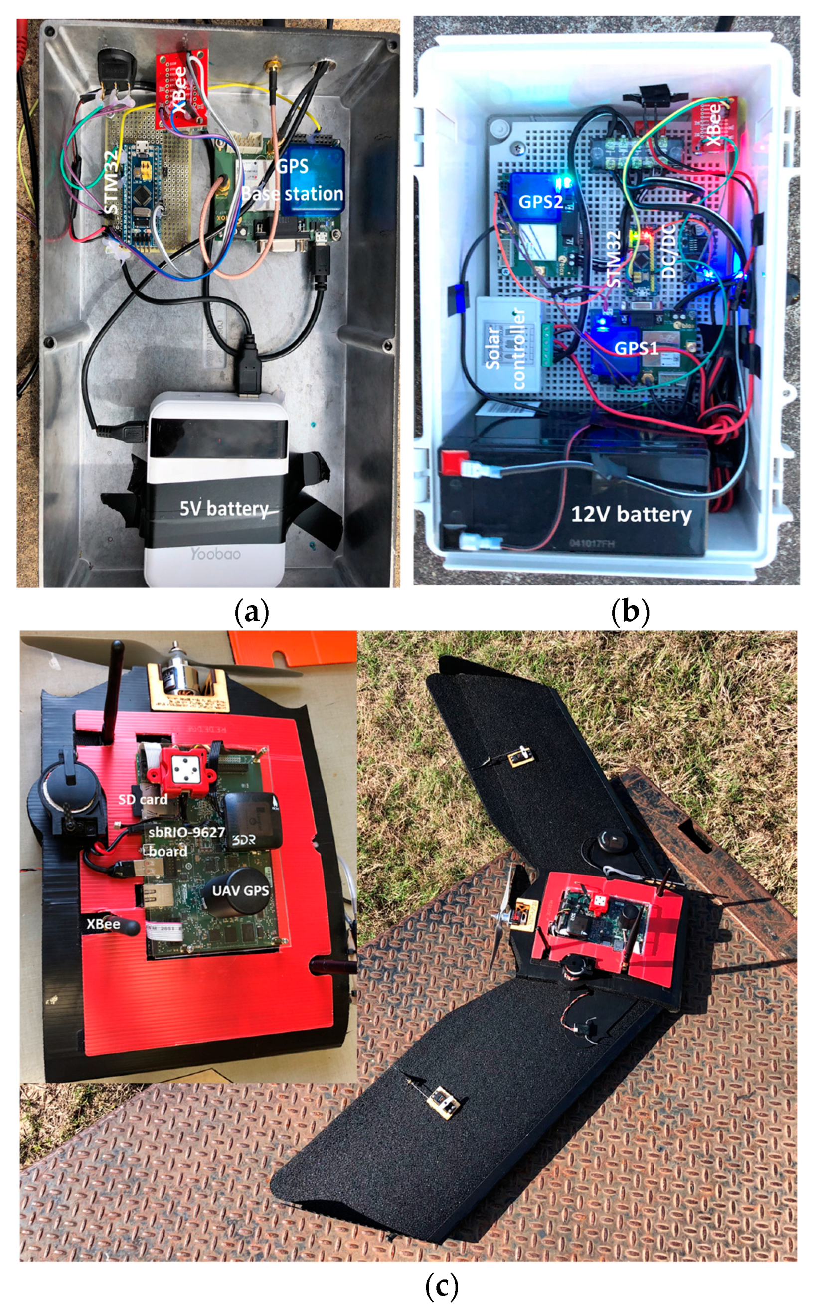 Multifunctional Ground Control Points with a Wireless Network for ...