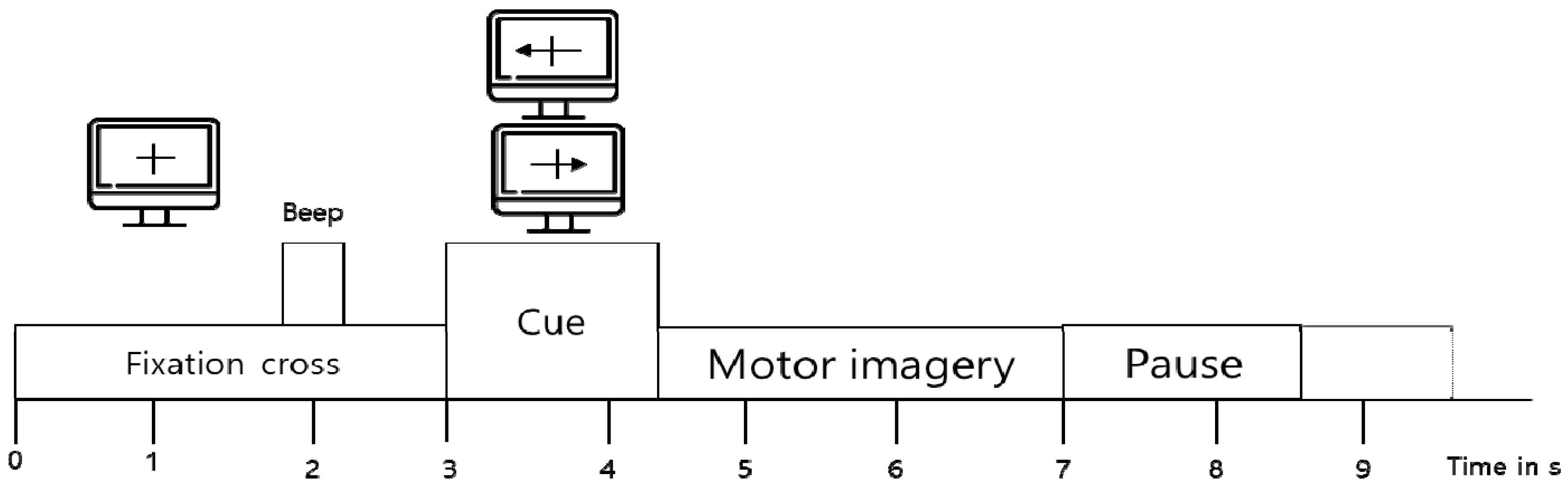 Motor Imagery EEG Classification Using Capsule Networks
