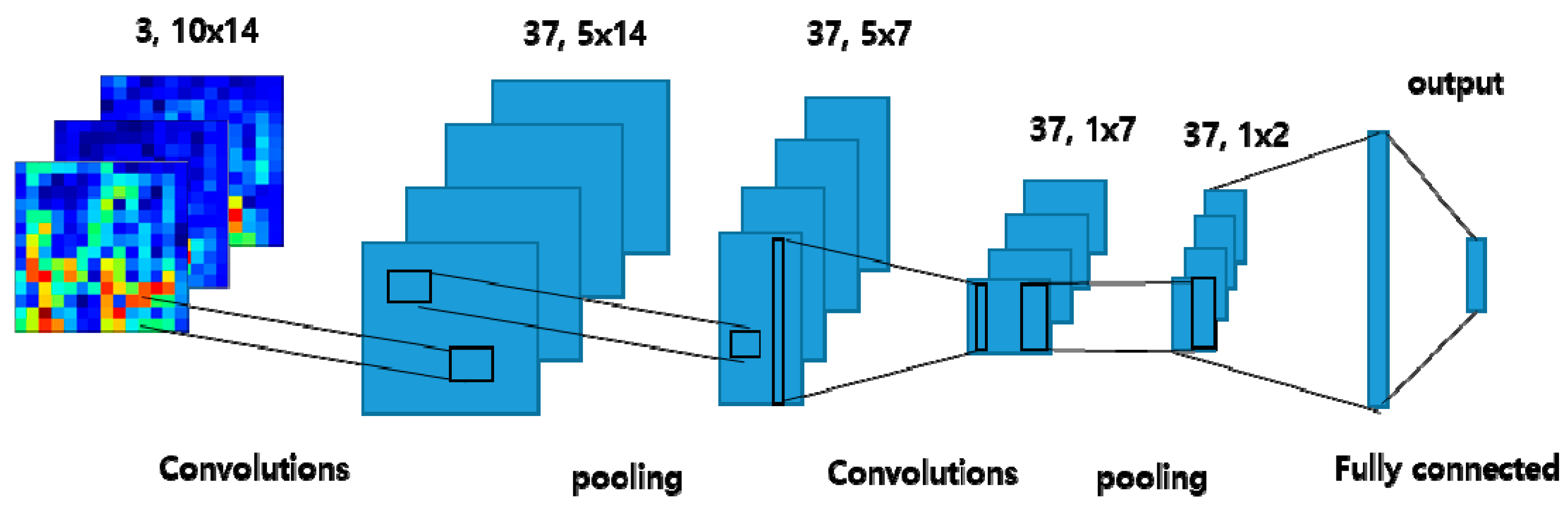 Sensors | Free Full-Text | Motor Imagery EEG Classification Using ...