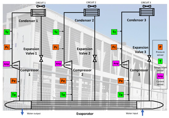 A Deep Learning Approach for Fusing Sensor Data from Screw Compressors
