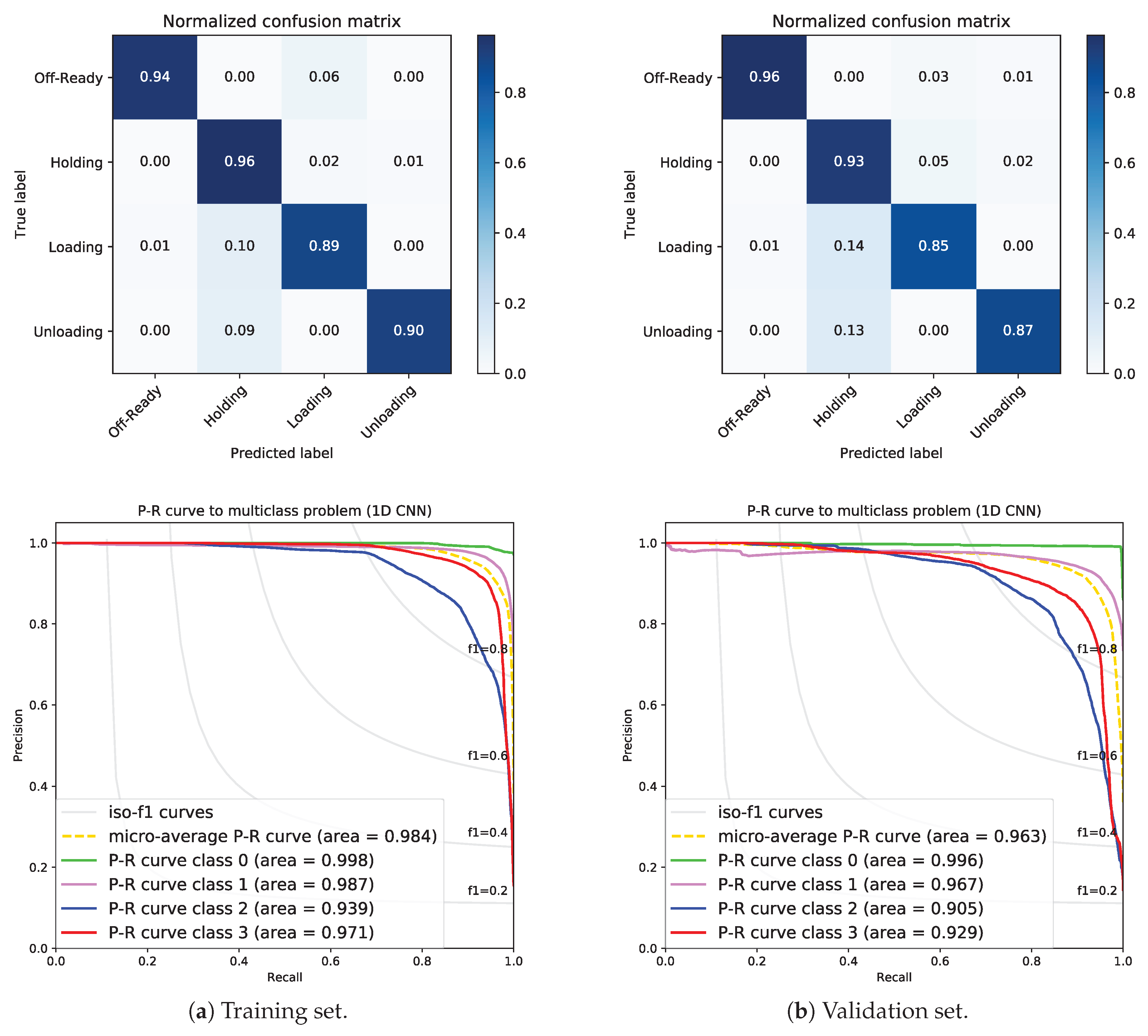 A Deep Learning Approach for Fusing Sensor Data from Screw Compressors