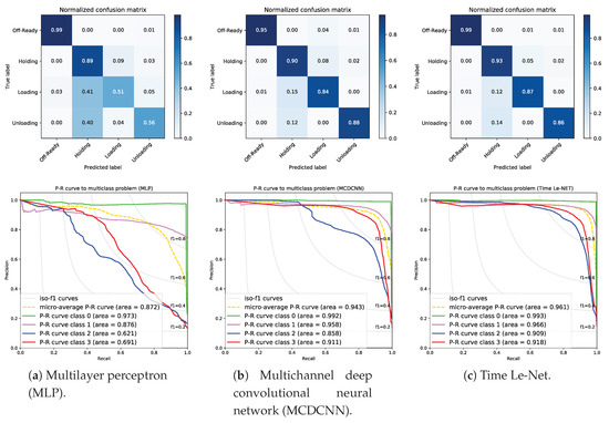 A Deep Learning Approach for Fusing Sensor Data from Screw Compressors