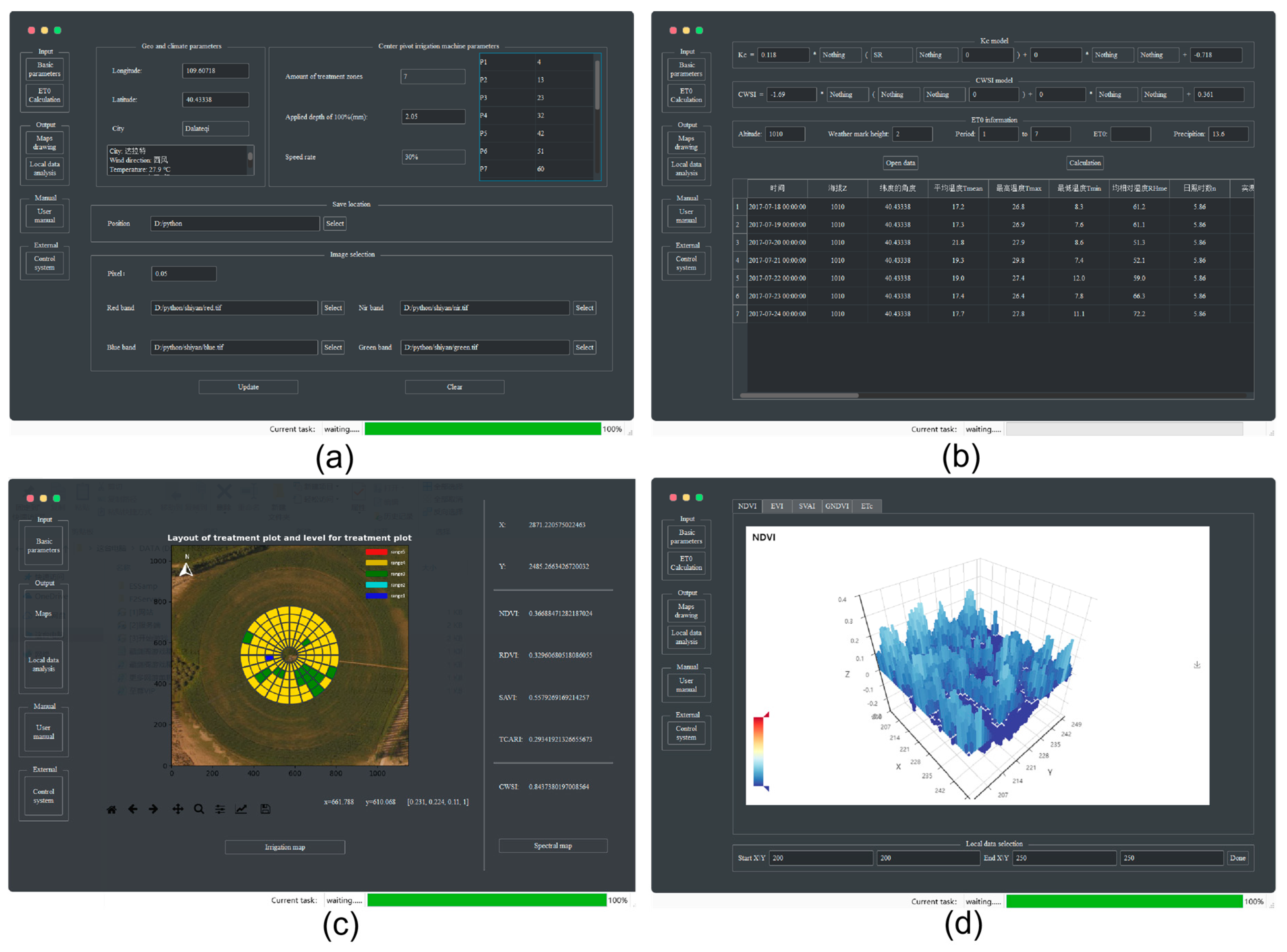 Decision Support System for Variable Rate Irrigation Based on UAV ...