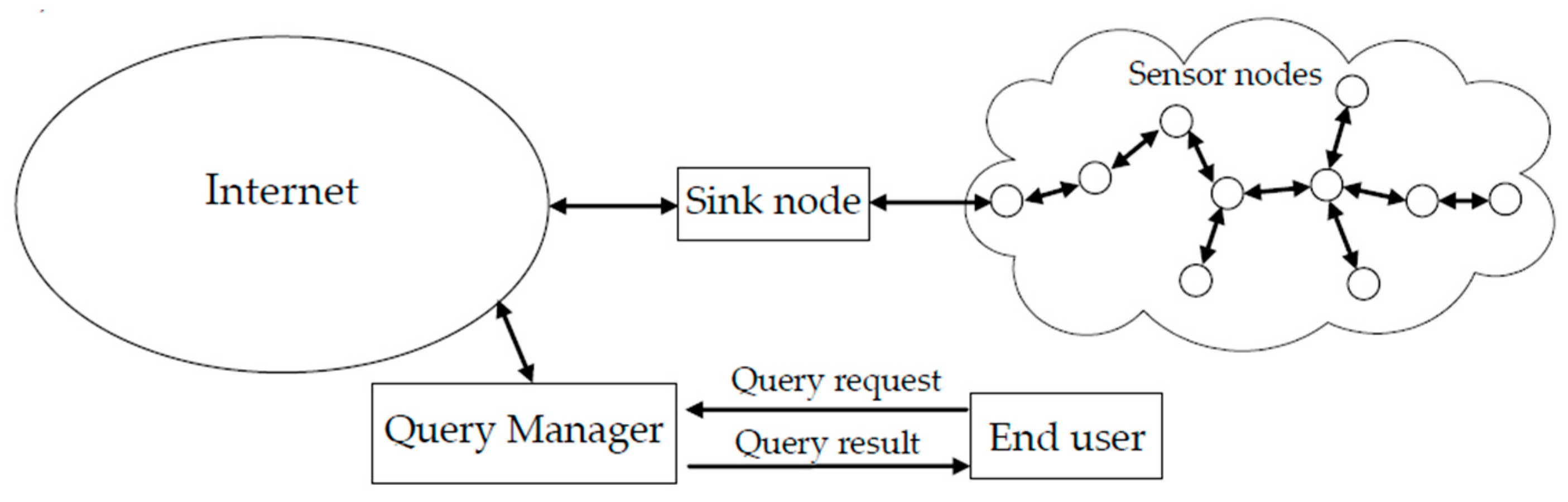 Efficient Continuous Skyline Query Processing in Wireless Sensor Networks