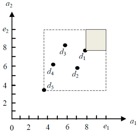 Efficient Continuous Skyline Query Processing in Wireless Sensor Networks