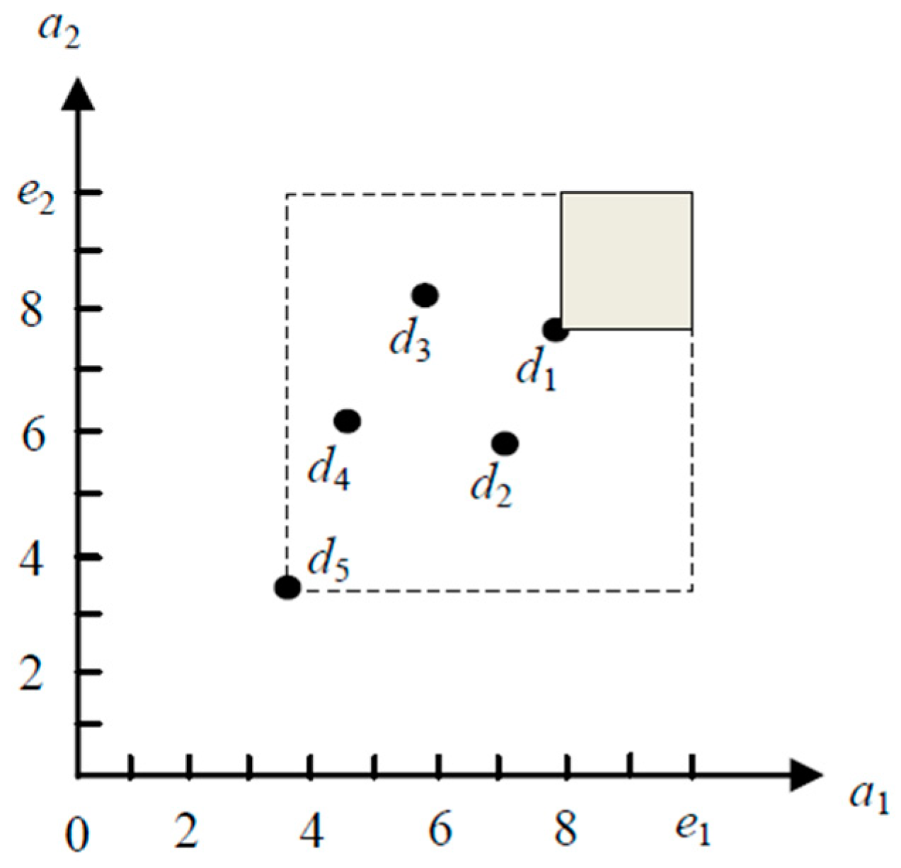 Efficient Continuous Skyline Query Processing in Wireless Sensor Networks
