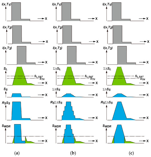 A Wide Dynamic Range CMOS Image Sensor with a Charge Splitting Gate and ...