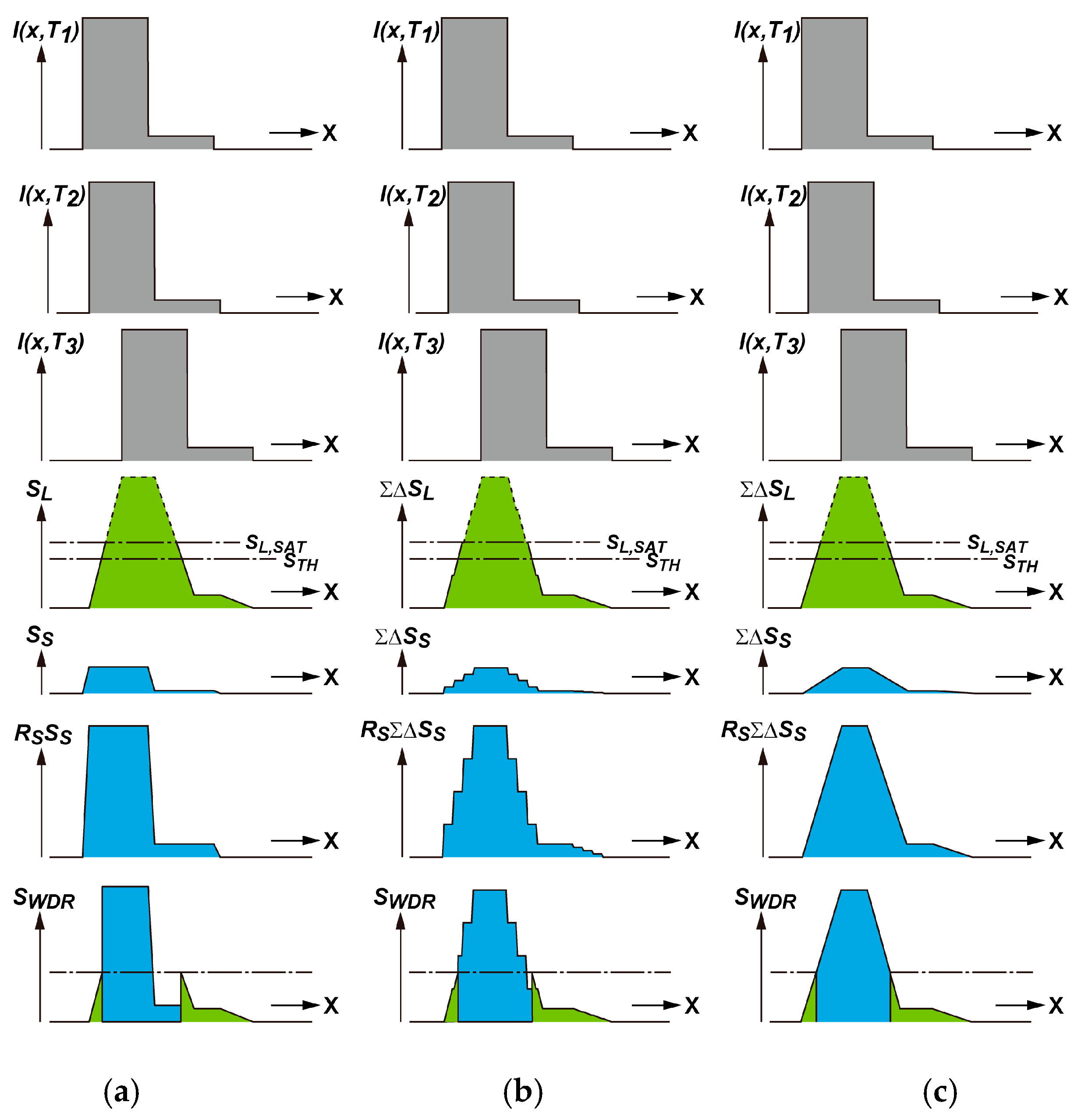A Wide Dynamic Range CMOS Image Sensor with a Charge Splitting Gate and Two Storage Diodes