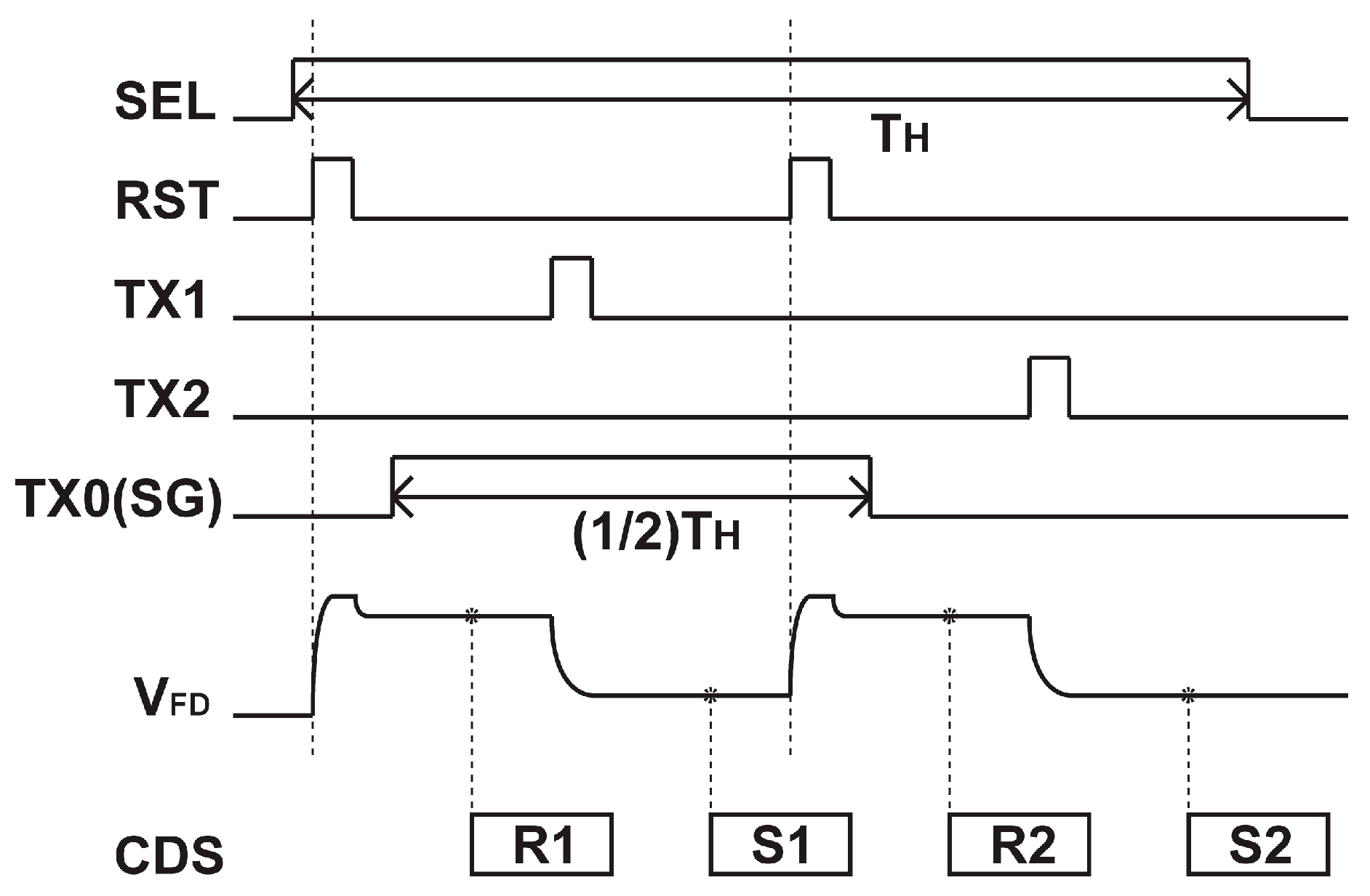 A Wide Dynamic Range CMOS Image Sensor with a Charge Splitting Gate and Two Storage Diodes