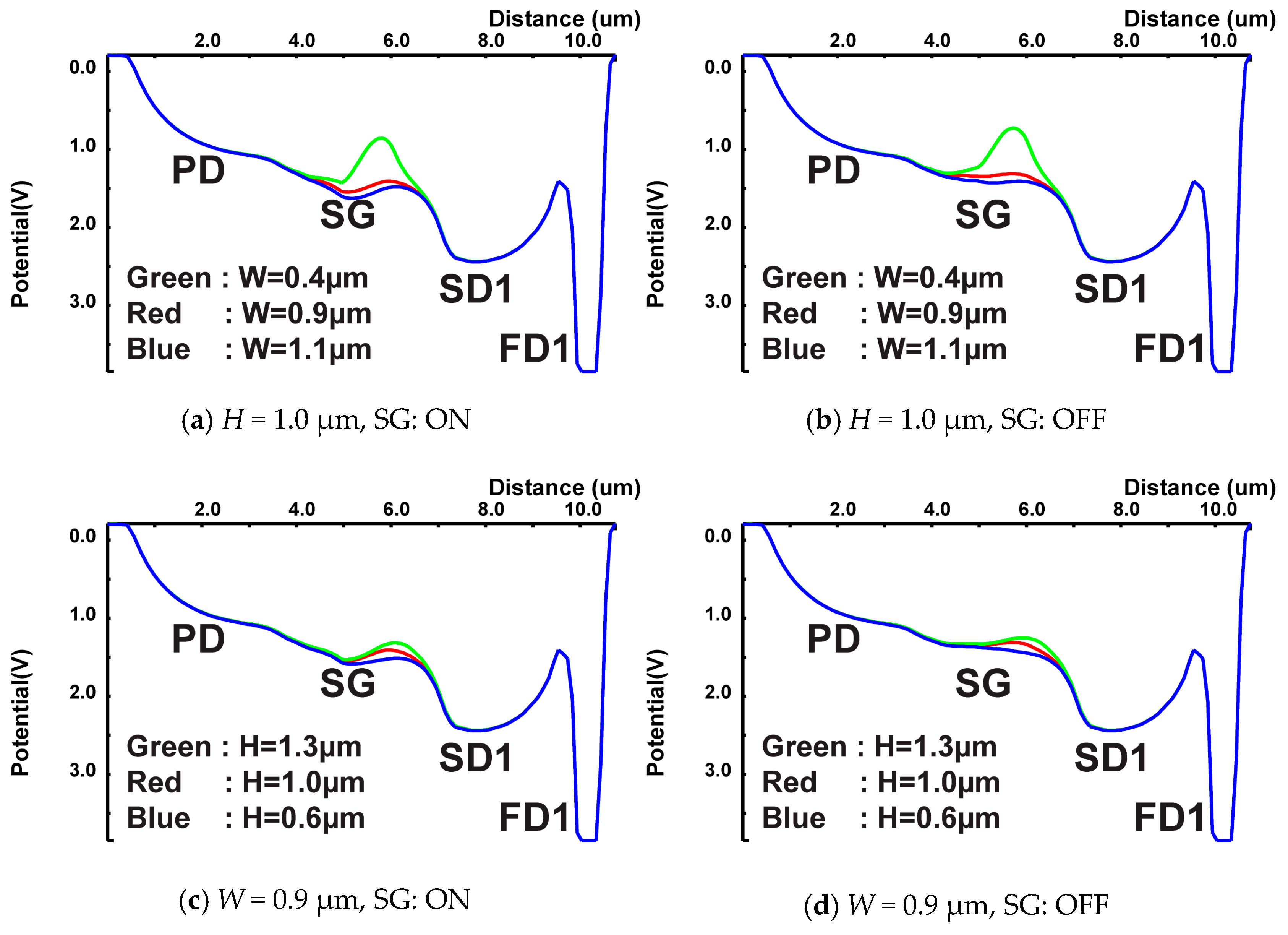 A Wide Dynamic Range CMOS Image Sensor with a Charge Splitting Gate and ...
