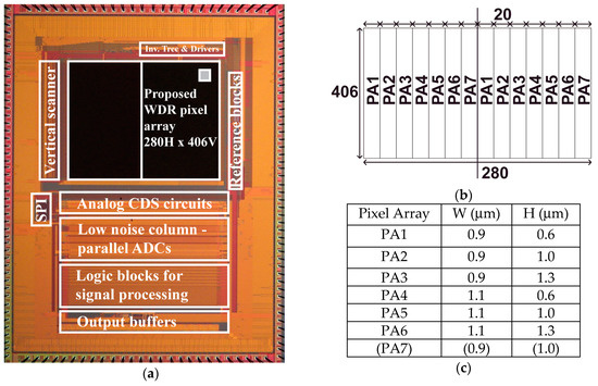 A Wide Dynamic Range CMOS Image Sensor with a Charge Splitting Gate and ...