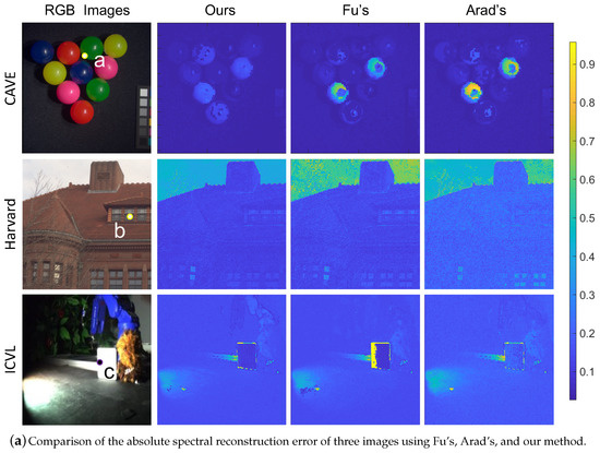 Optimized Multi-Spectral Filter Arrays for Spectral Reconstruction