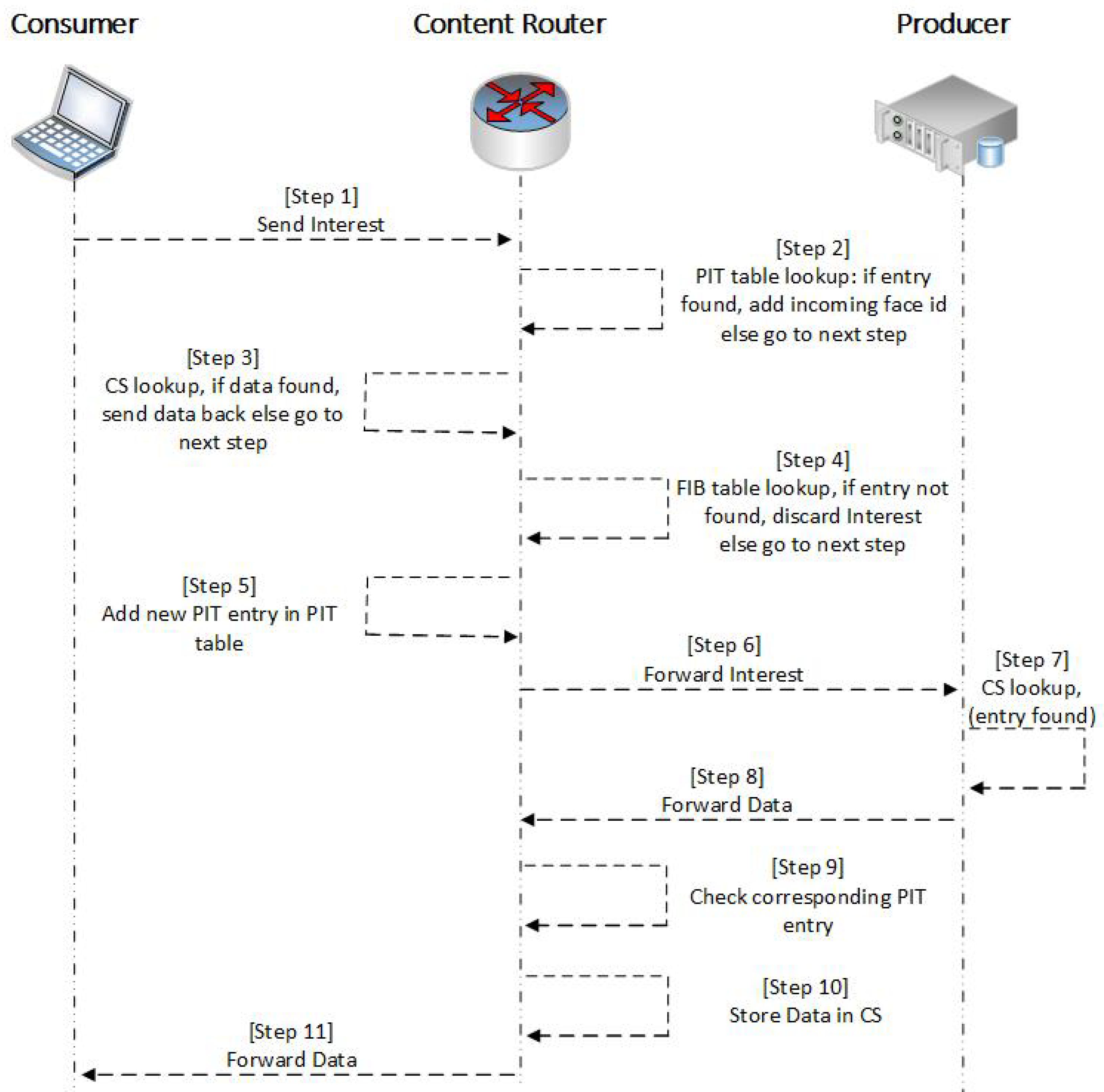 NINQ: Name-Integrated Query Framework for Named-Data Networking of Things