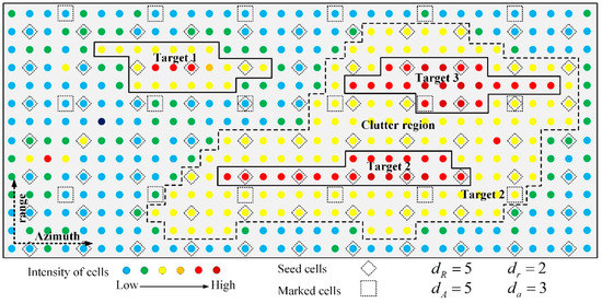 An Efficient Extended Targets Detection Framework Based on Sampling and Spatio-Temporal Detection