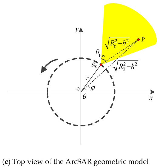 Interferometric DEM-Assisted High Precision Imaging Method for ArcSAR