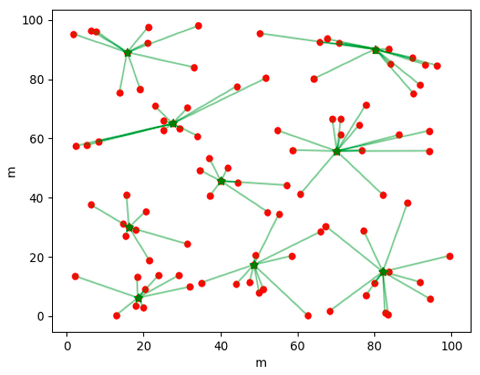 Sensors | Free Full-Text | A Hierarchical Topology Control Algorithm ...