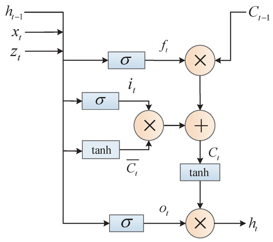An AutoEncoder and LSTM-Based Traffic Flow Prediction Method