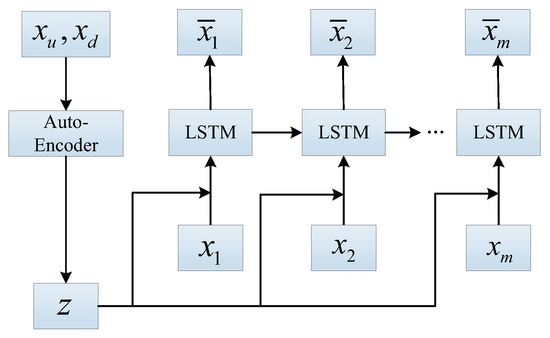 Sensors | Free Full-Text | An AutoEncoder and LSTM-Based Traffic Flow ...
