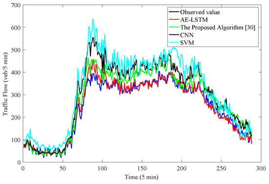 An AutoEncoder and LSTM-Based Traffic Flow Prediction Method