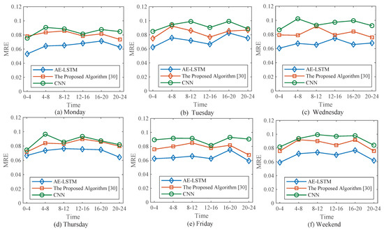 An AutoEncoder and LSTM-Based Traffic Flow Prediction Method