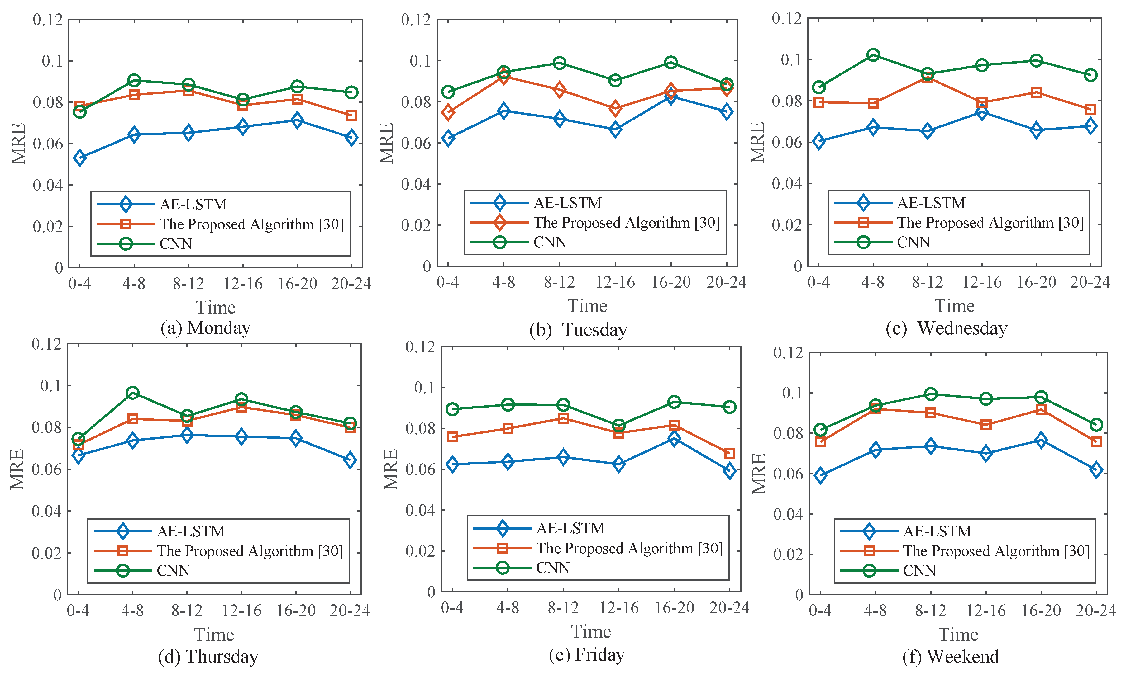 An AutoEncoder and LSTM-Based Traffic Flow Prediction Method
