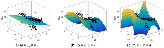 Sensors | Free Full-Text | Support Vector Machine for Regional Ionospheric Delay Modeling