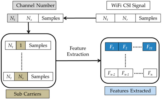 Higher Order Feature Extraction and Selection for Robust Human Gesture ...