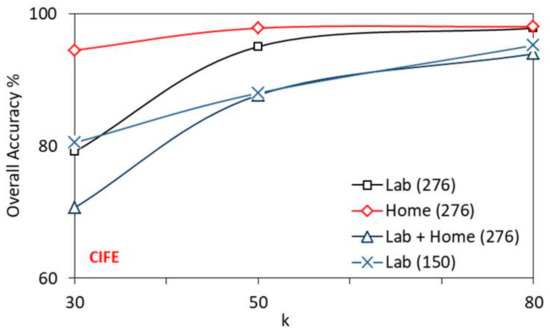 Higher Order Feature Extraction and Selection for Robust Human Gesture ...