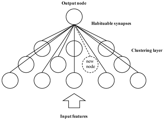 Sensors | Free Full-Text | Vision-Based Novelty Detection Using Deep Features and Evolved ...