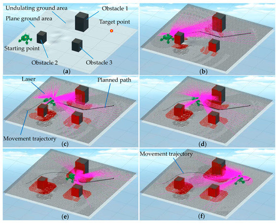 Navigation Simulation of a Mecanum Wheel Mobile Robot Based on an Improved A* Algorithm in Unity3D